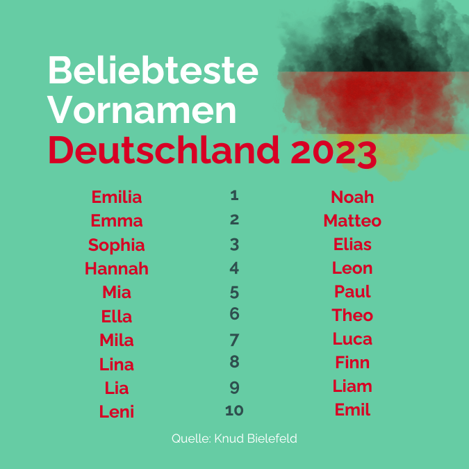 Die Beliebtesten Vornamen Deutschland 2023