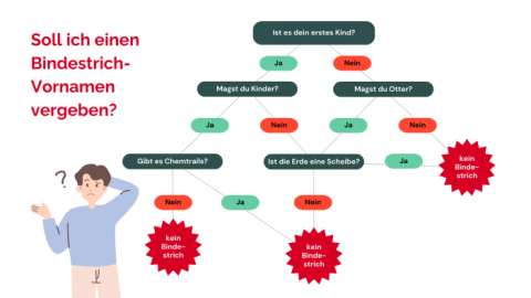 Sind Vornamen mit zwei Bindestrichen erlaubt?